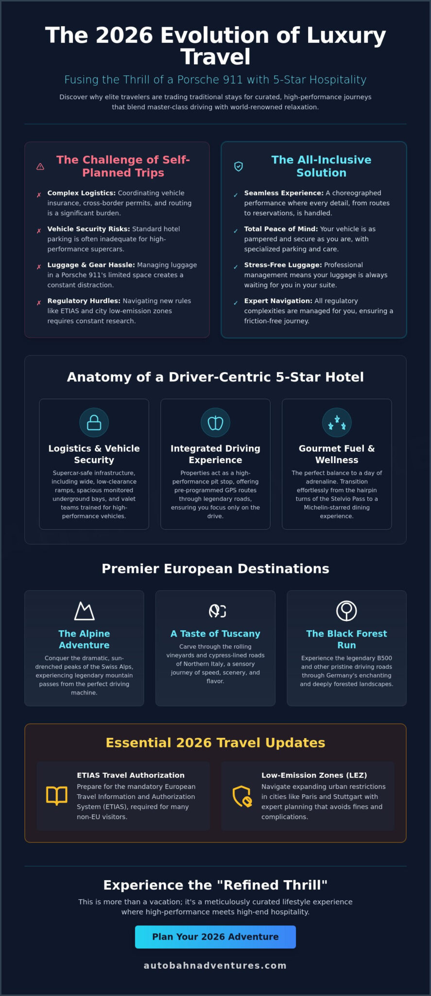Luxury Porsche Tours with 5-Star Hotels: The Ultimate 2026 Guide
